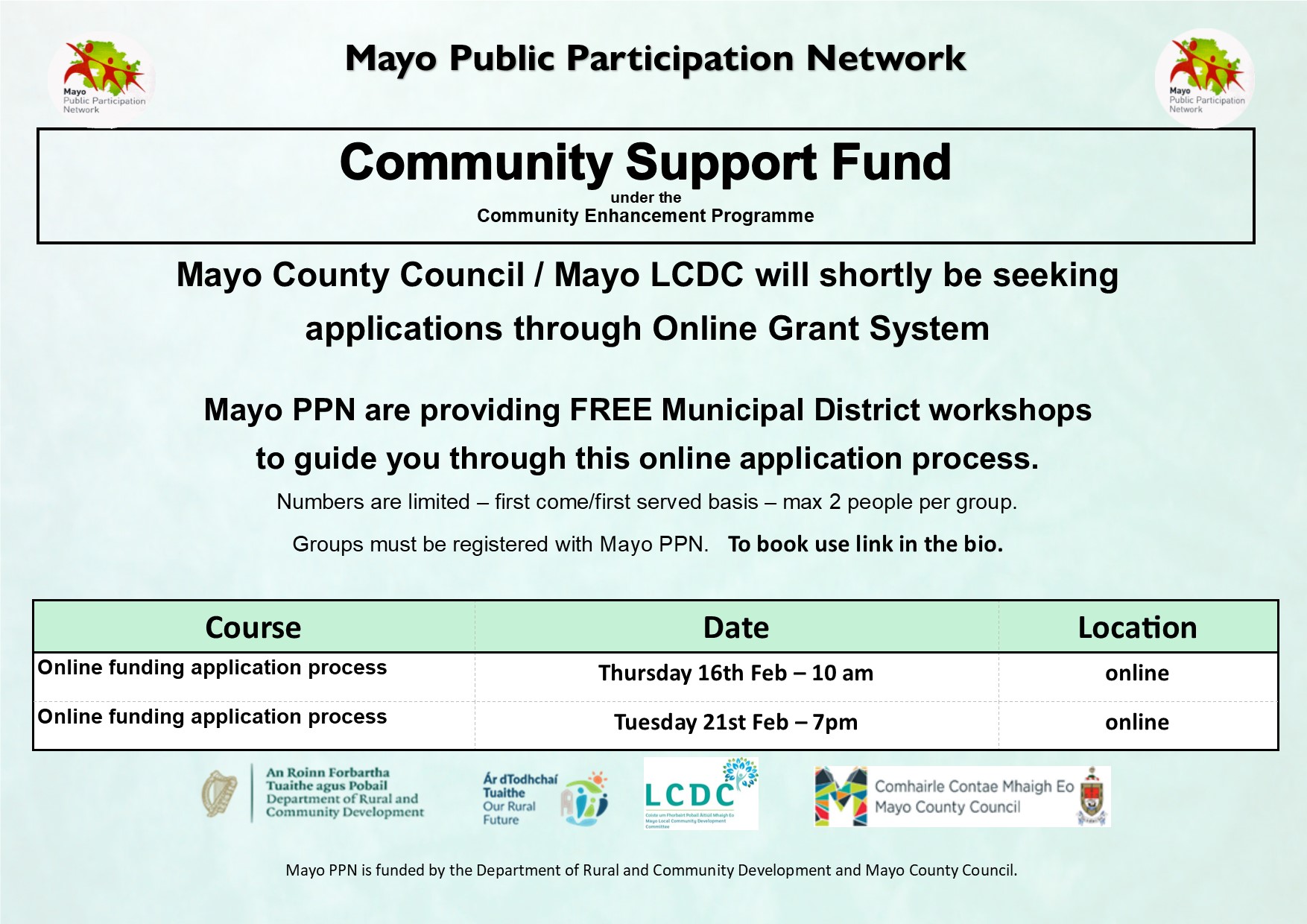 Community Support Fund - Online Grant Applications Training. - Mayo PPN